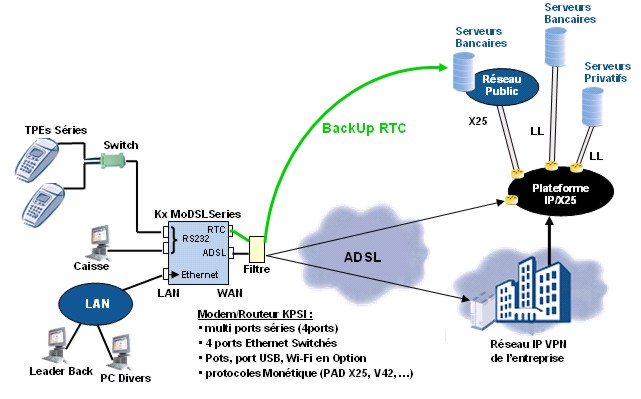 Schema ligne adsl